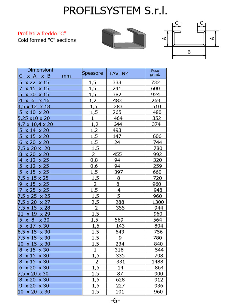 Profilo C | PDF
