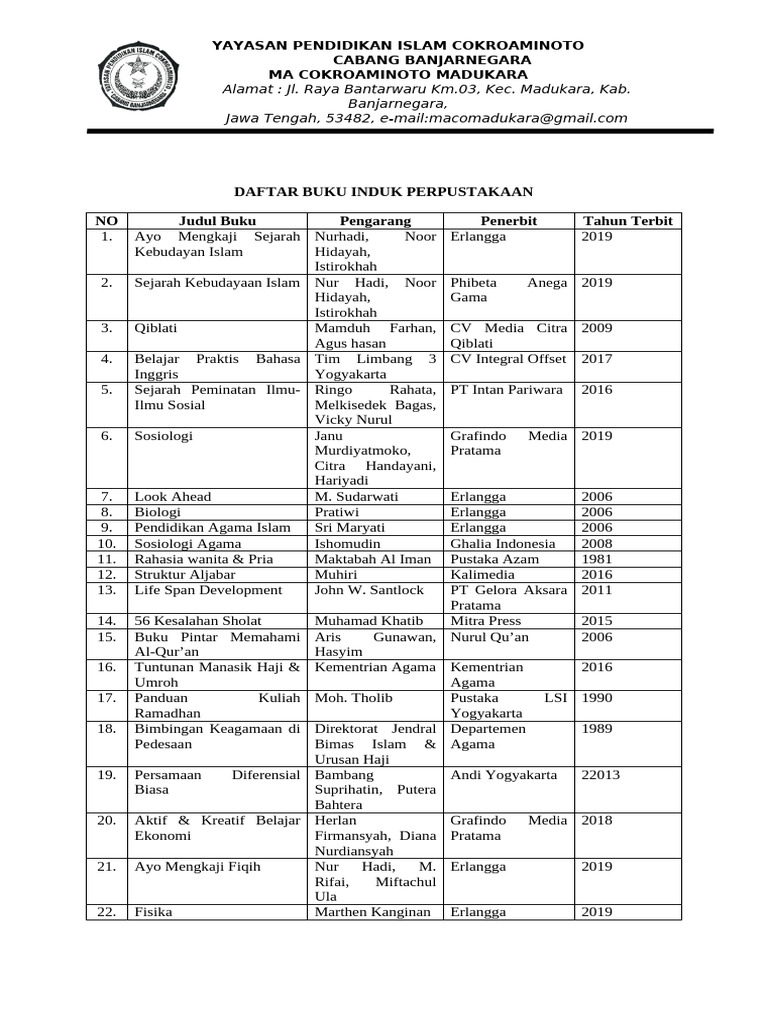 Daftar buku induk perpus | PDF