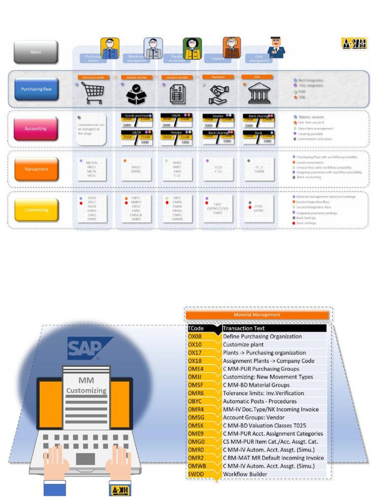 Posap | PDF