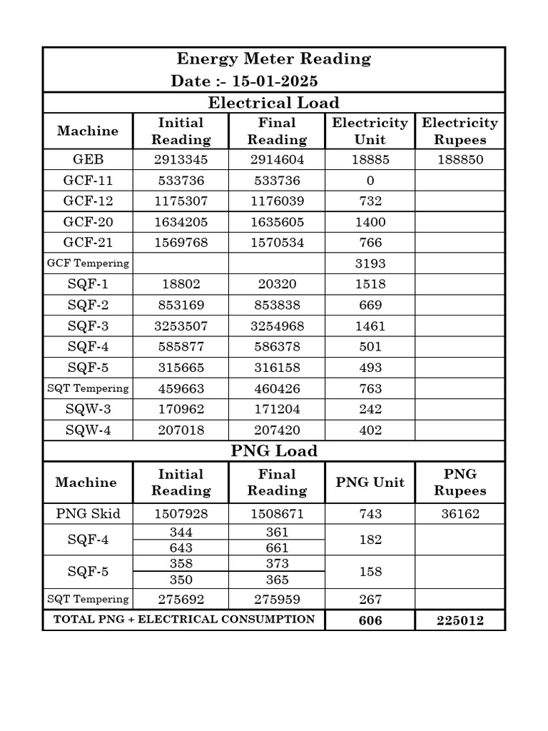 Daily Energy Consumption Sheet 15-01-2025 | PDF