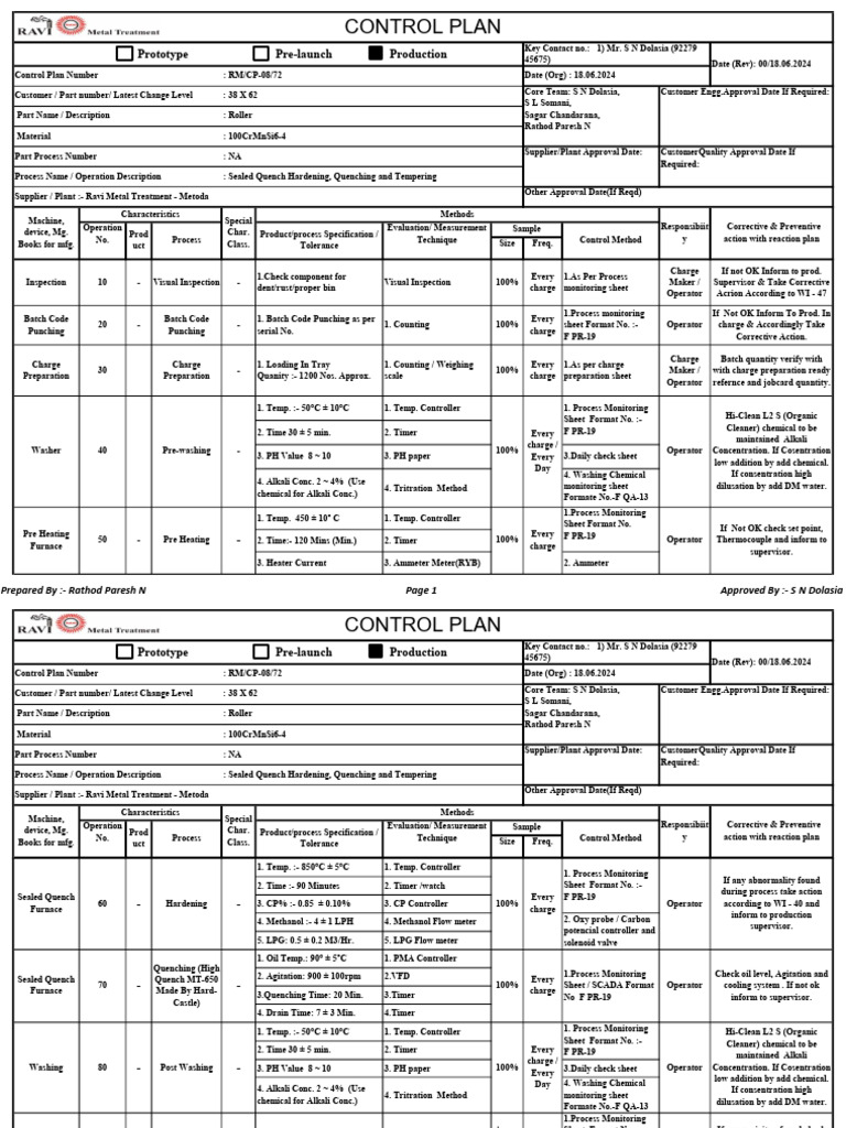 Control Plan Macwell Roller 38X62 | PDF | Industrial Processes ...