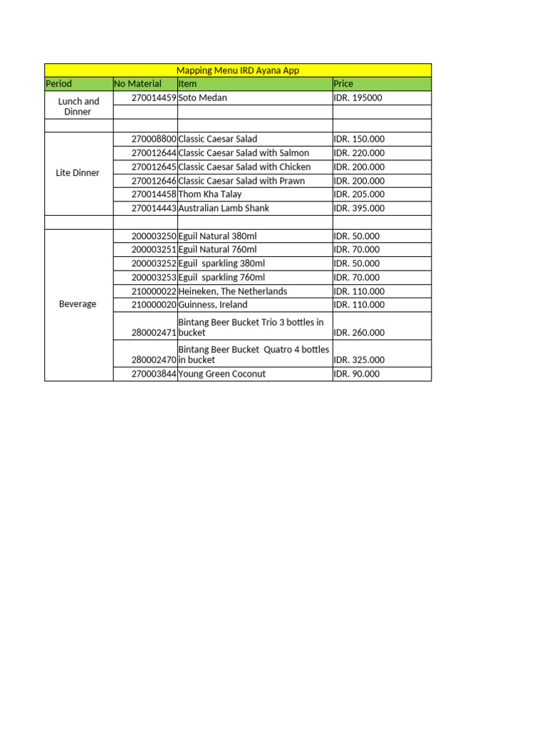 Mapping Menu Ird Ayana App | PDF