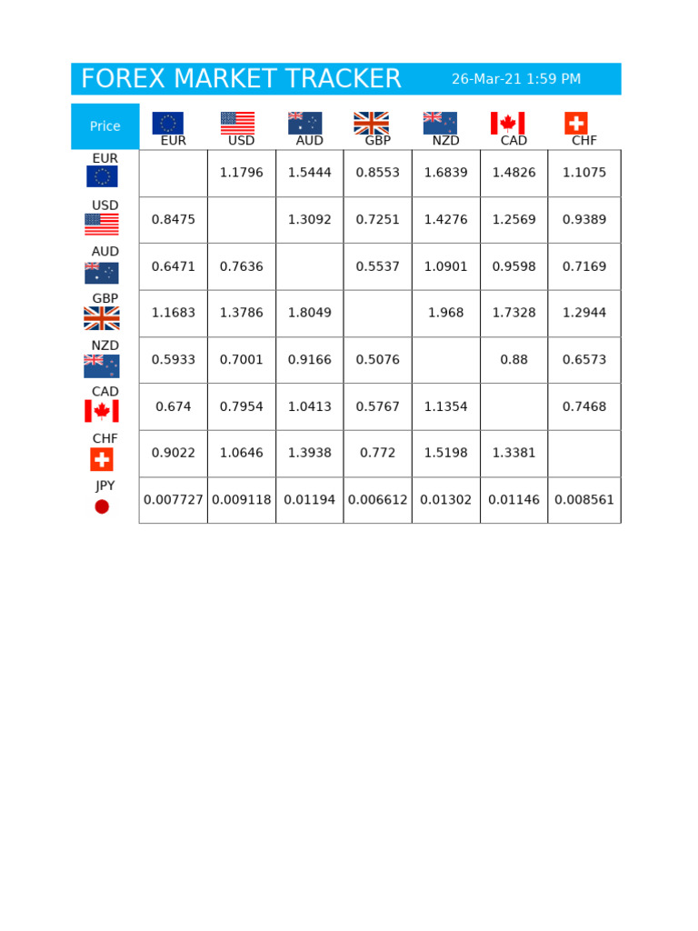9 Forex Currency Tracker | PDF