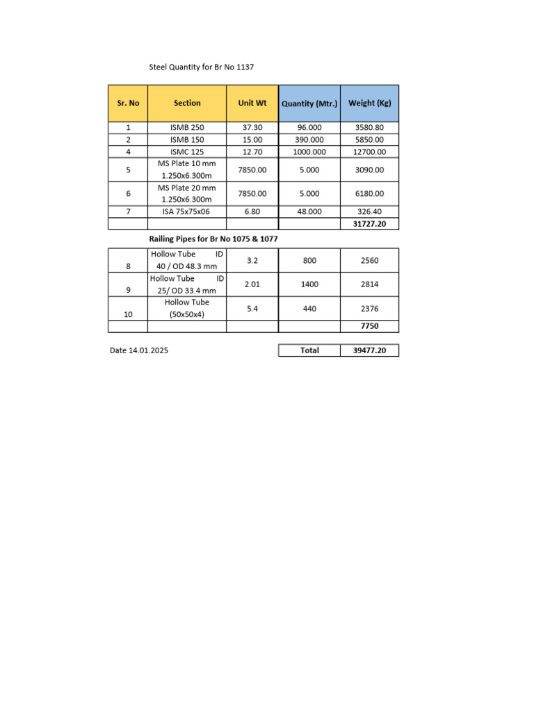 Steel Quantity Calculation for Bridges | PDF