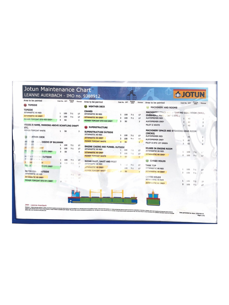 Jotun Maintenance Chart® 2 | PDF