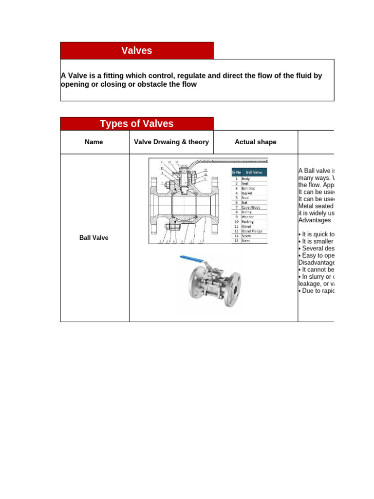 API 6D Valves | PDF | Valve | Gases
