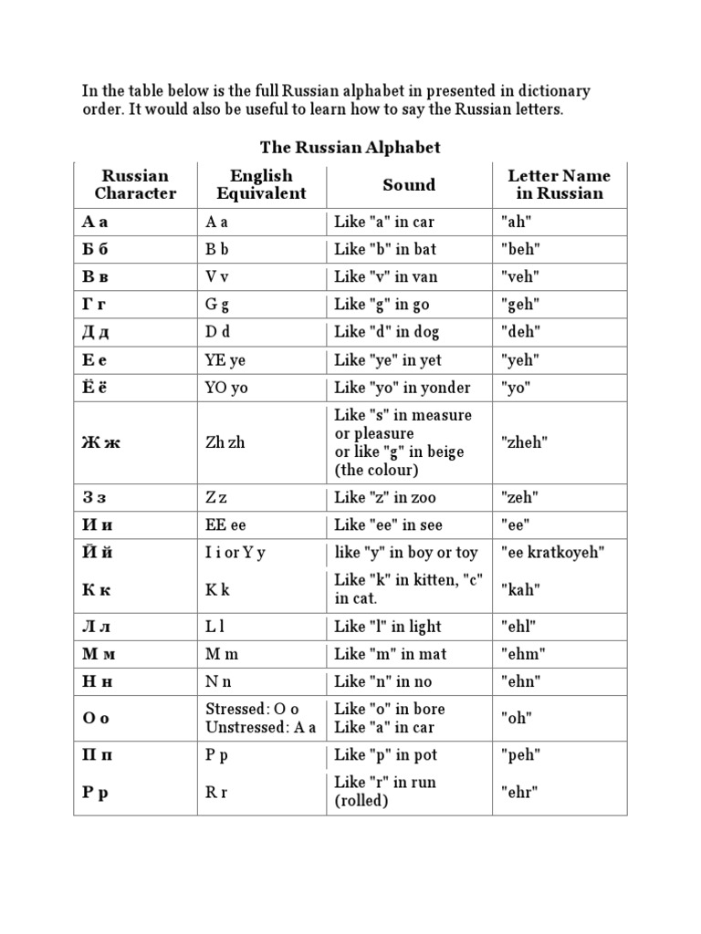 Russian Alphabet | PDF | Language Arts & Discipline