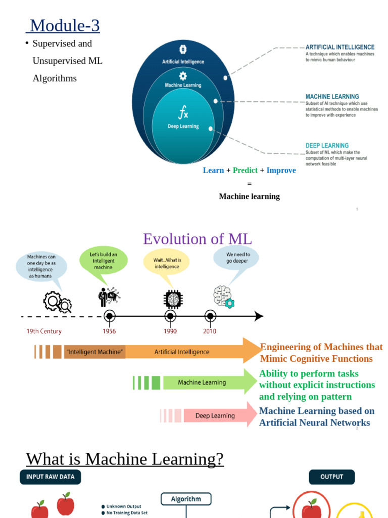 Module 3 Intro 1ef1ea17a8ab2a794dc68a0a1e2efe59 | PDF | Logistic ...