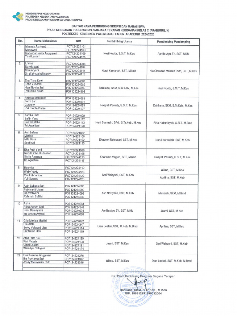 Daftar Nama Mahasiswa Dan Pembimbing Skripsi 2025 | PDF