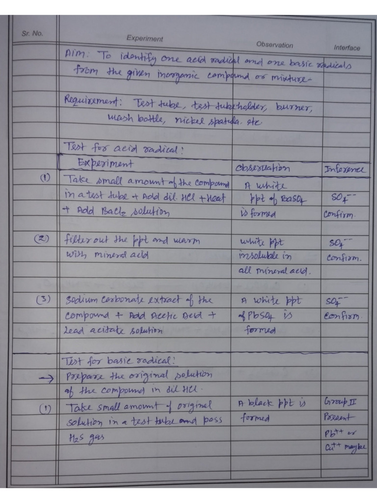 CHEMISTRY SALT ANALYSIS EXPERIMENT Cu , SO4 | PDF