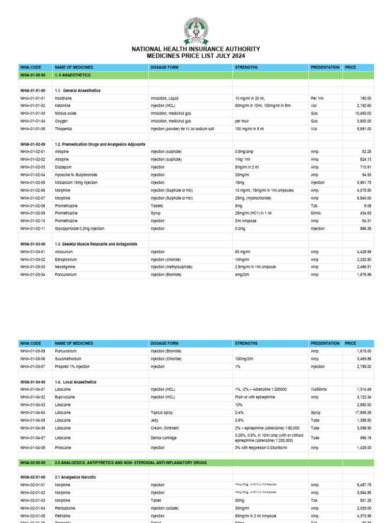 Medicine Price List for Healthcare | PDF | Drugs Acting On The Nervous ...