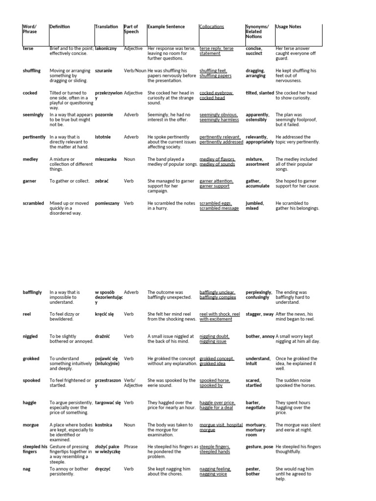 Vocabulary Definitions and Examples | PDF | Lawsuit | Thesis