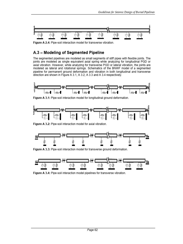 Rotational Springs. | PDF