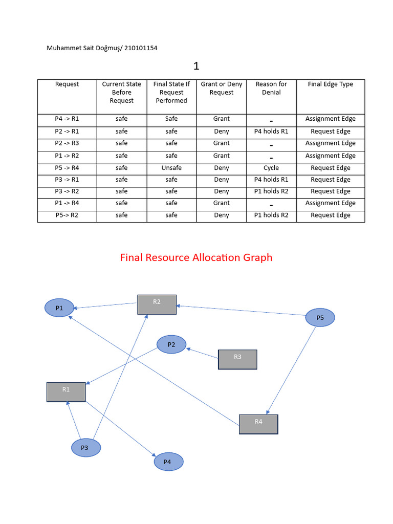 OSAssignment_Second (1) | PDF | Computer Science | Operating System Technology