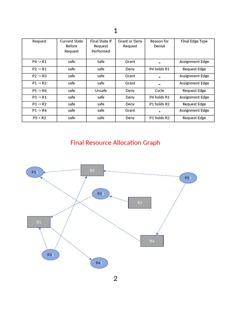 OSAssignment_2 | PDF | Computer Hardware | Computer Science