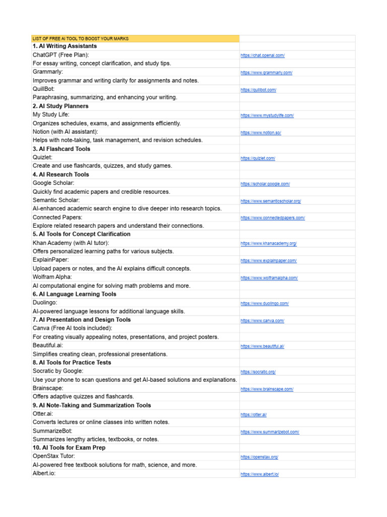 LIST OF AI TOOLS | PDF | Artificial Intelligence | Intelligence (AI ...