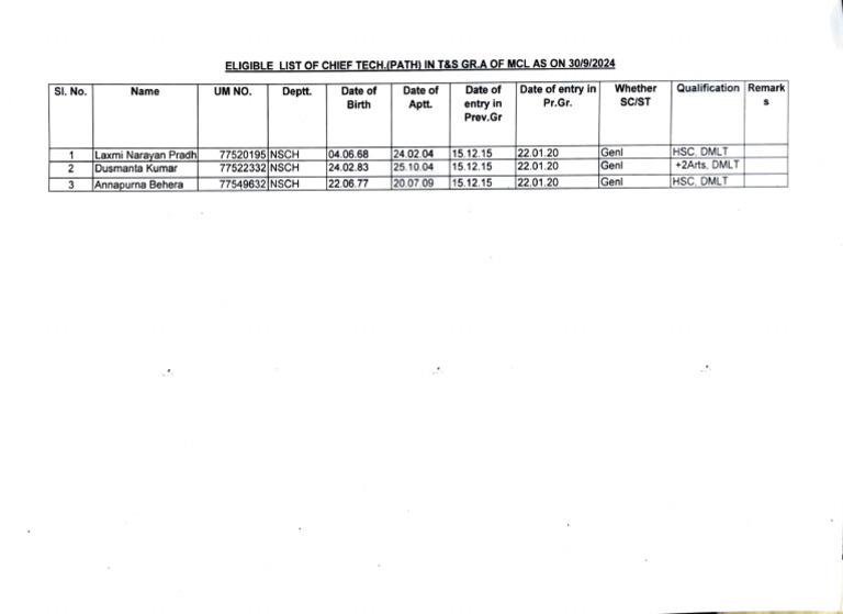 types of seniority list | PDF