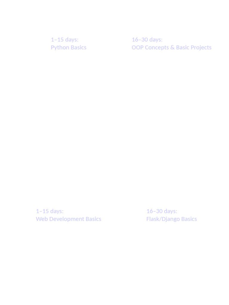 Python_FullStack_ML_AI_Roadmap | PDF