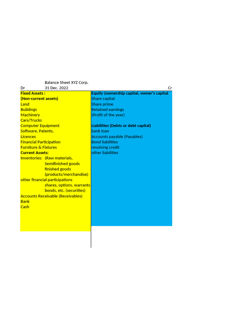 Balance Sheet XYZ Corp | PDF