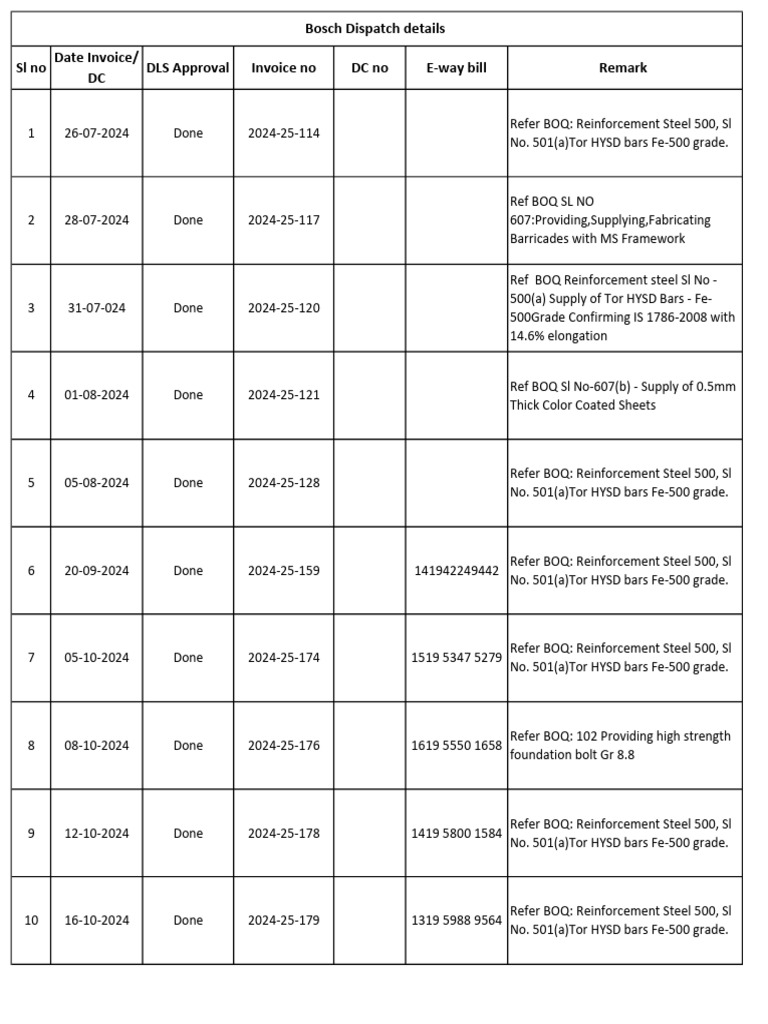 Bosch Dispatch Details | PDF | Building Technology | Concrete