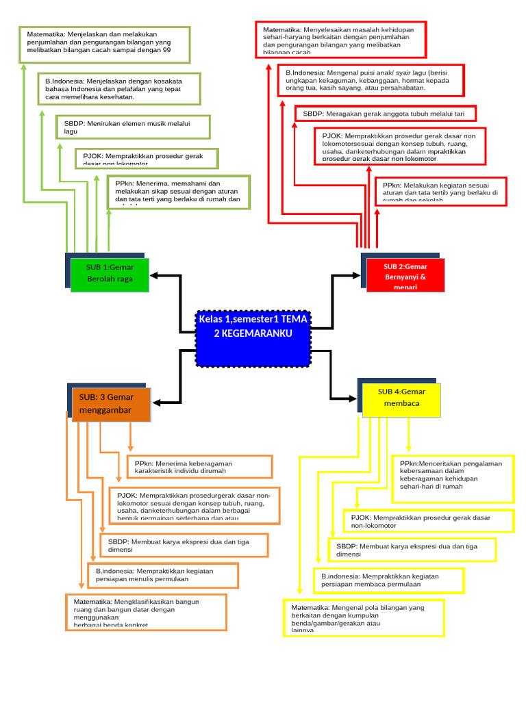 CONTOH Jaring-Jaring Webbed | PDF