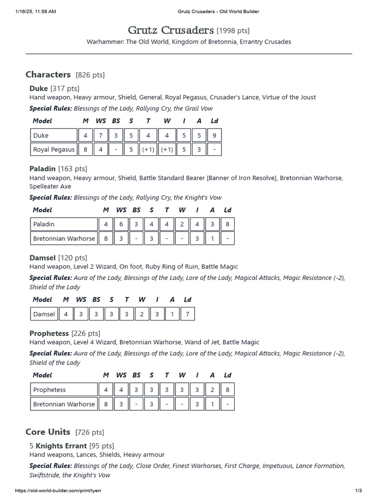 Grutz Crusaders - Old World Builder | PDF | Knight | Squire