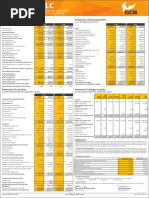 GCB Financial Statements 2024 Summary | PDF | Equity (Finance) | Investing