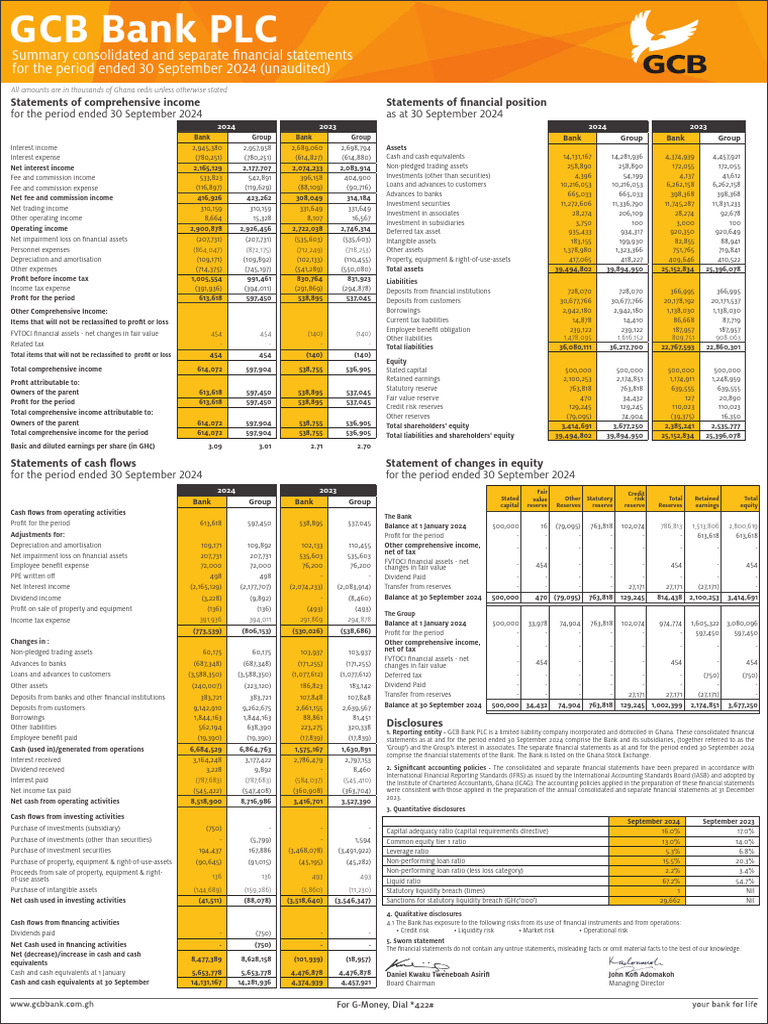 2024 GCB Q3 Publication | PDF | Equity (Finance) | International Financial Reporting Standards