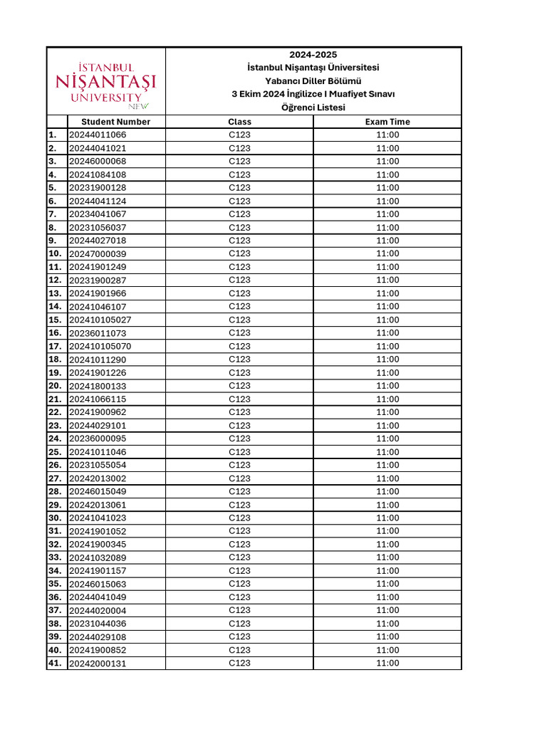 English Exemption Exam List | PDF