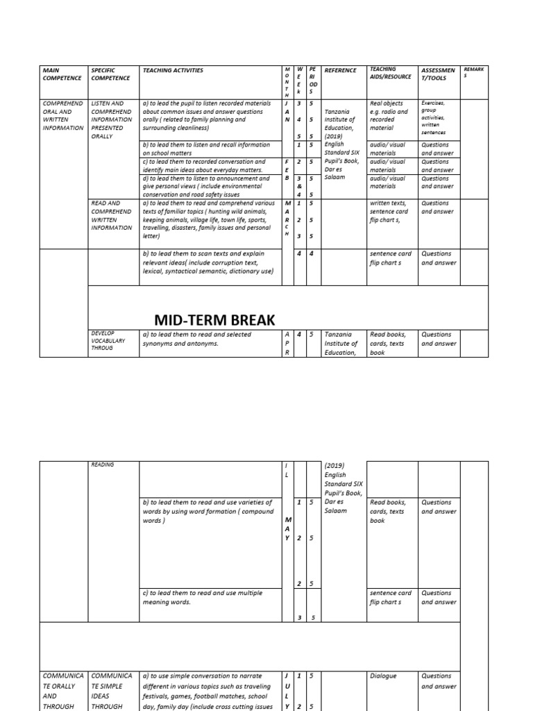 Azimio La Kazi English La 6 2025 | PDF | Vocabulary | Word
