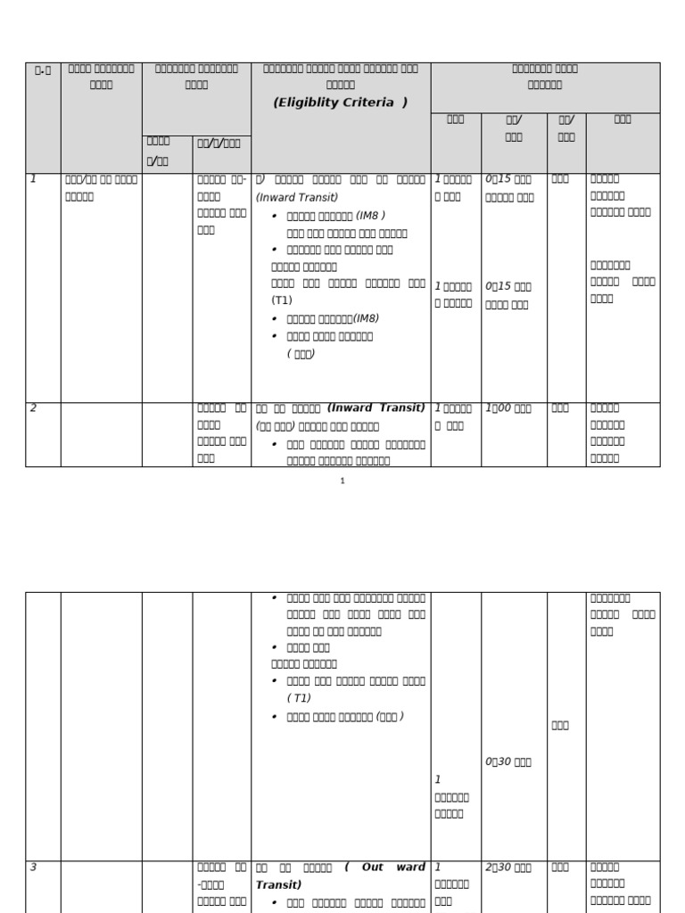(Eligiblity Criteria) / /: 1 / - ) (Inward Transit) (IM8) 1 0 15 | PDF