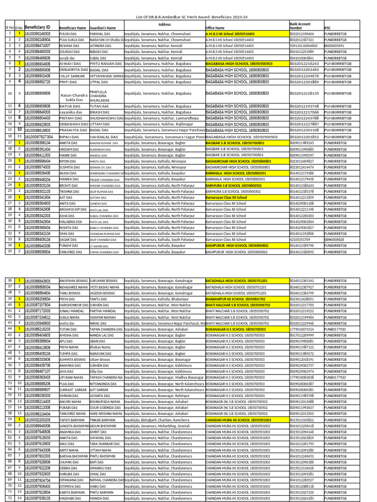 List of DR.B.R Ambedkar SC BMS | PDF