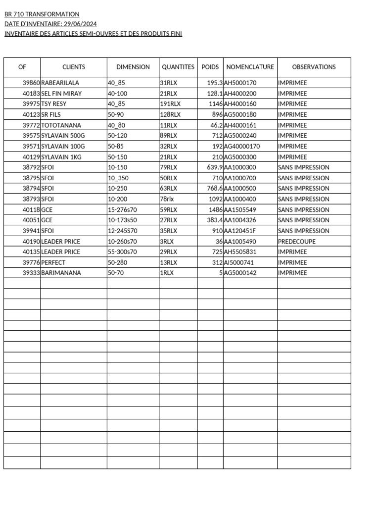 Transformation | PDF