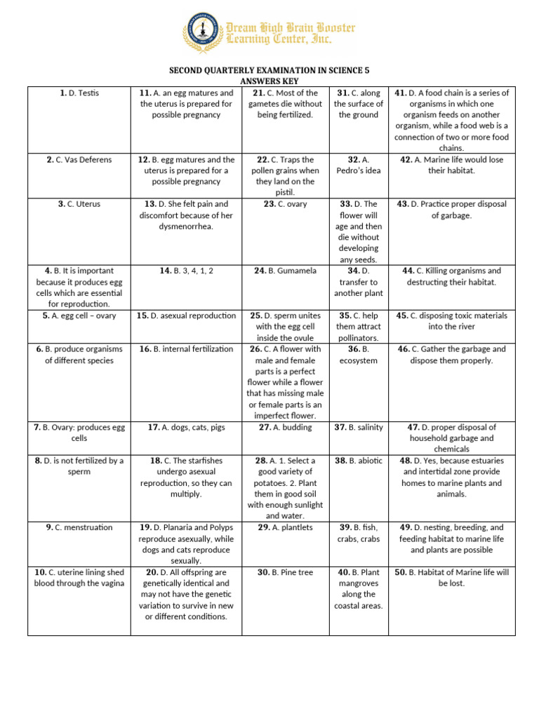 Grade 5 - Q2 Answer Keys | PDF | Reproduction | Fertilisation