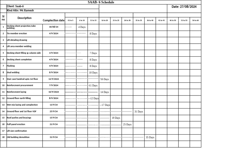 Bar Chart for Bosch - 6 (2) (3) | PDF