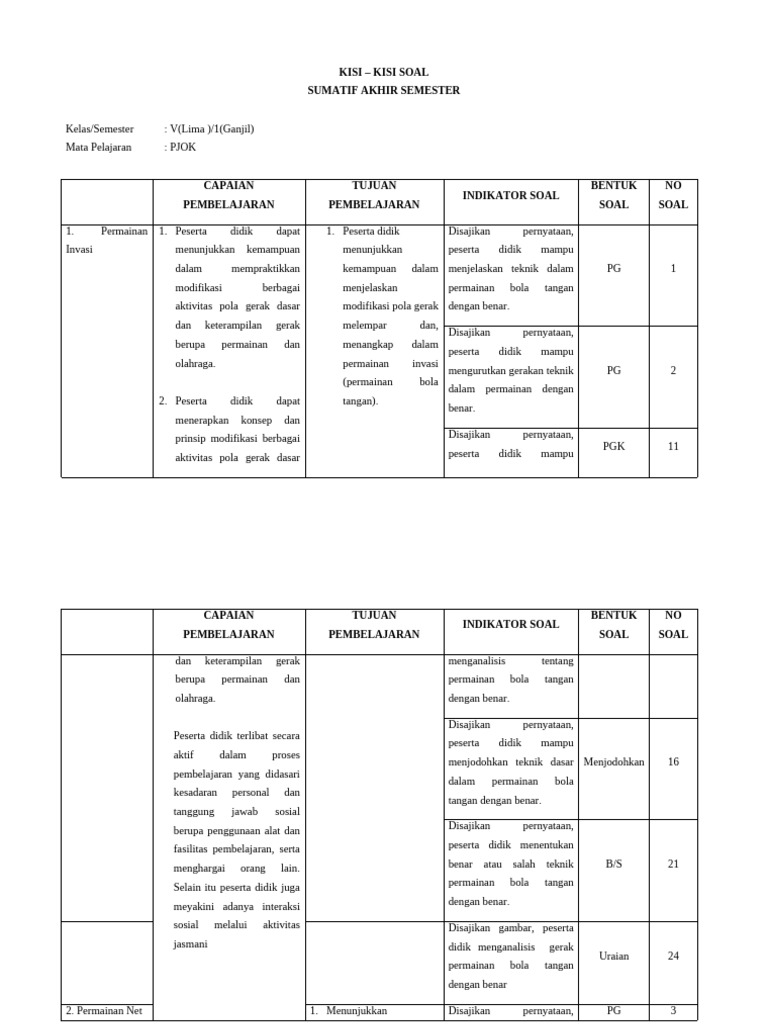 Kisi-Kisi Sas Pjok 5 | PDF