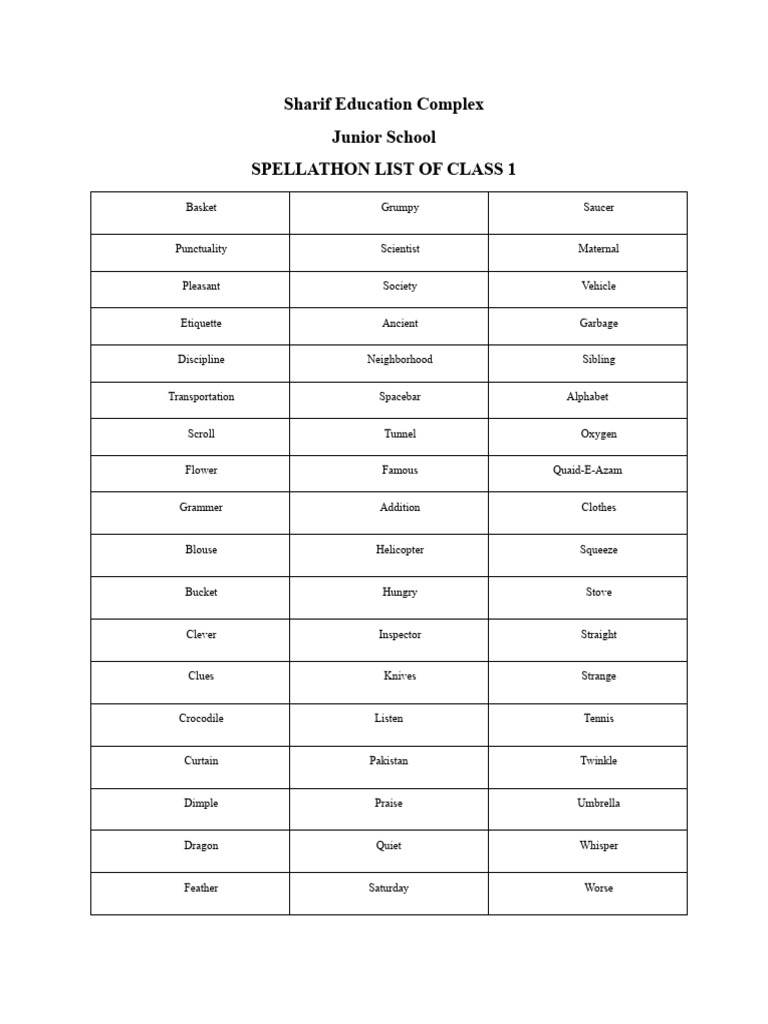 SPELLATHON LIST Class 1 | PDF