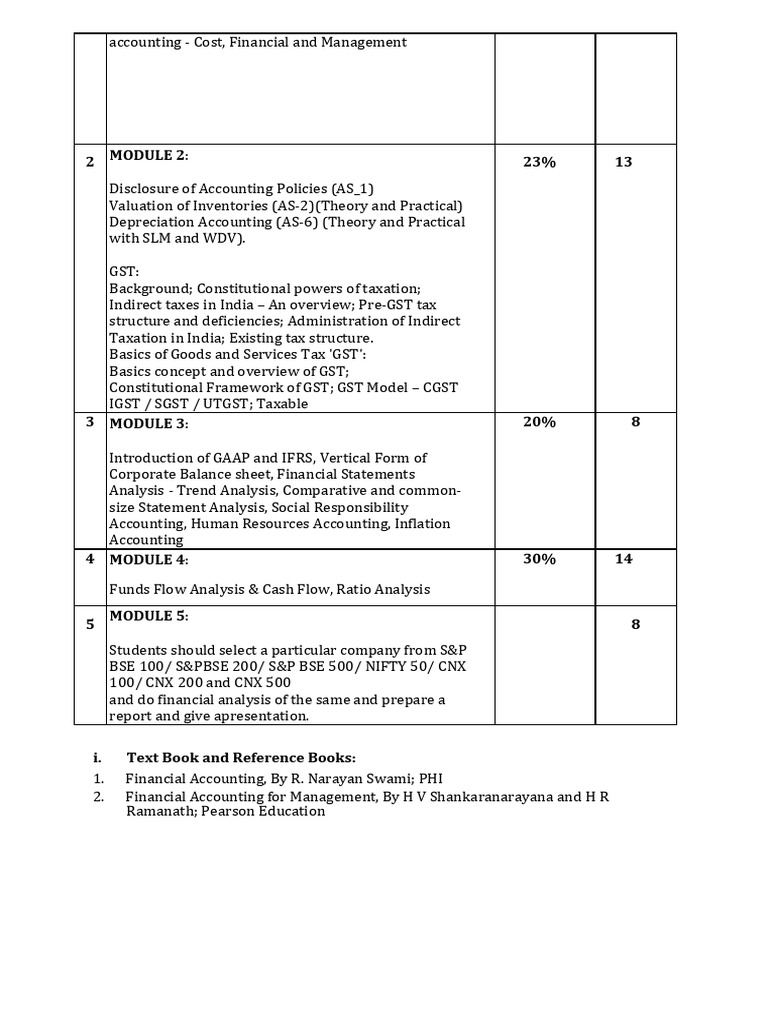 2024 Semester 1 Syllabus-9 | PDF
