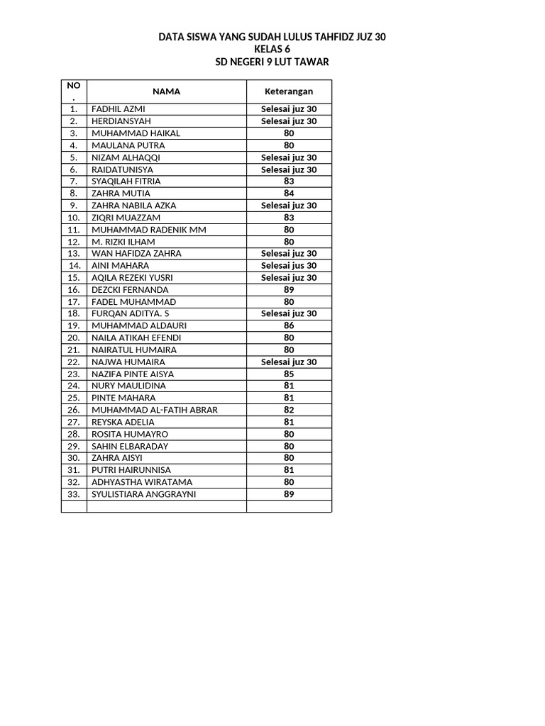 Nilai tahfidz kelas 6 baruu | PDF