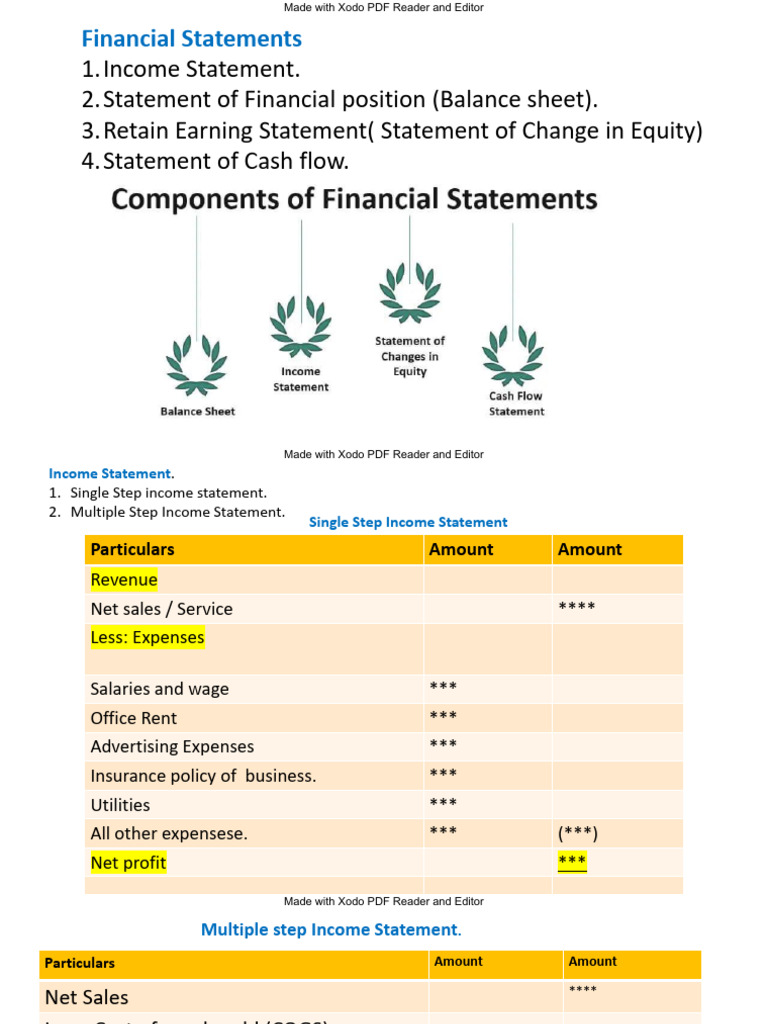 Financial Statements. 23.shadat | PDF | Income Statement | Expense