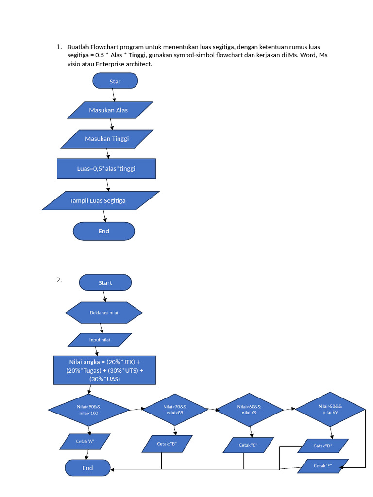 sruktur data flowchart | PDF