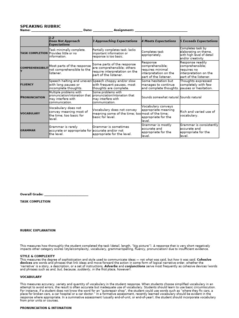 SPEAKING RUBRIC | PDF | Vocabulary | Fluency