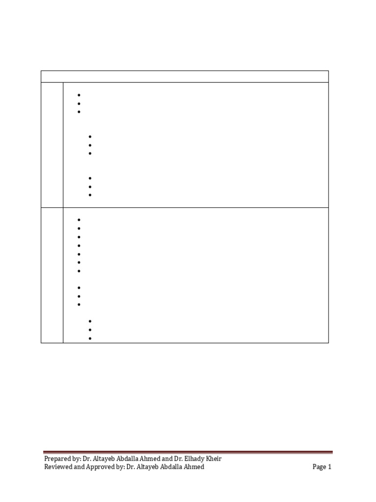 Anatomy Lab #1 (Thoracic walls, lower respiratory tract) | PDF ...