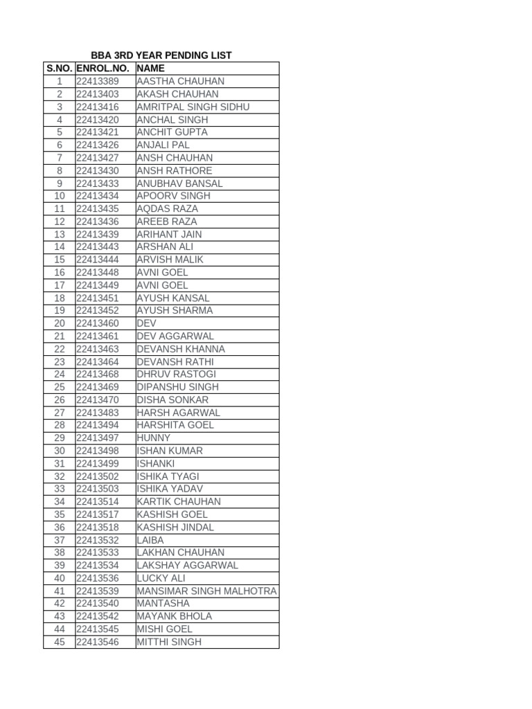 Bba Ekyc Pending Student List On Digishakti Portal-3 | PDF
