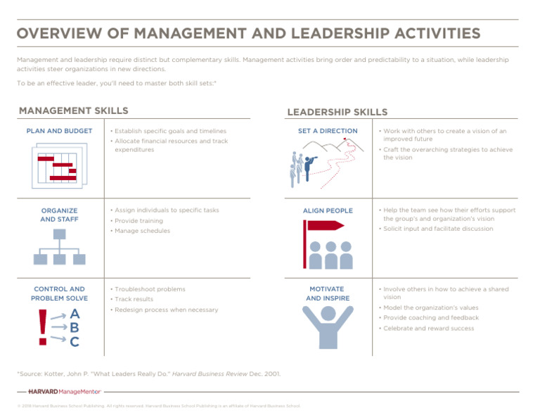 Overview of Management and Leadership Activities | PDF | Leadership ...