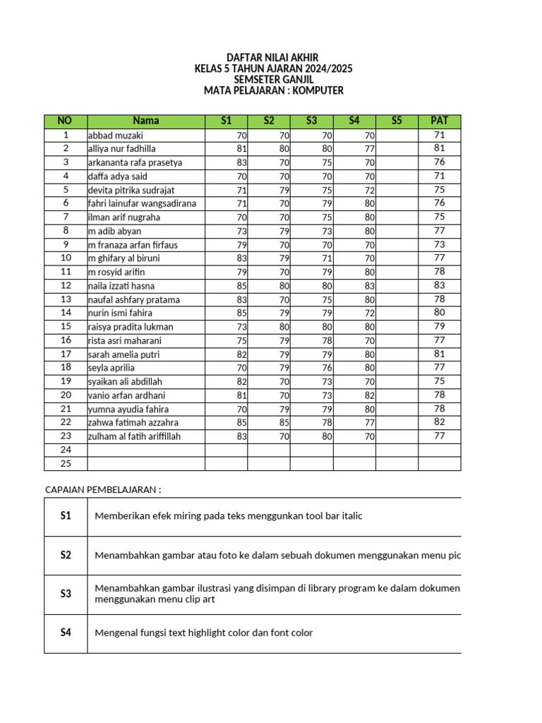 Nilai Komputer Kelas 5B | PDF