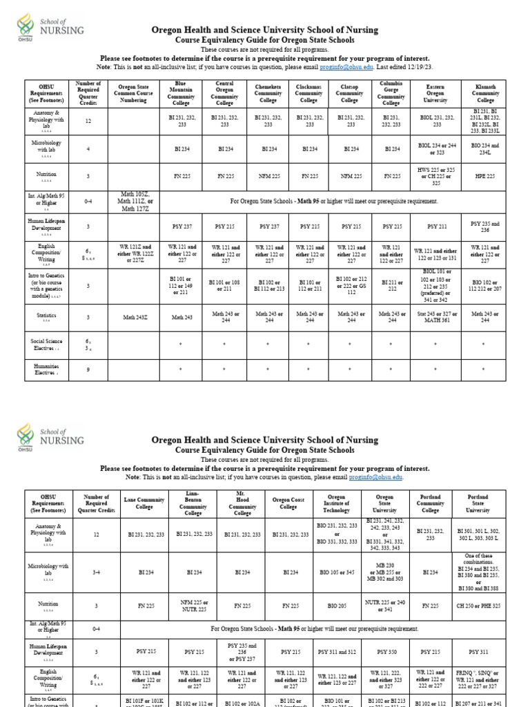 Or Prereq Course Equivalency Grid Template 12.19.23 - 0 | PDF | Social ...