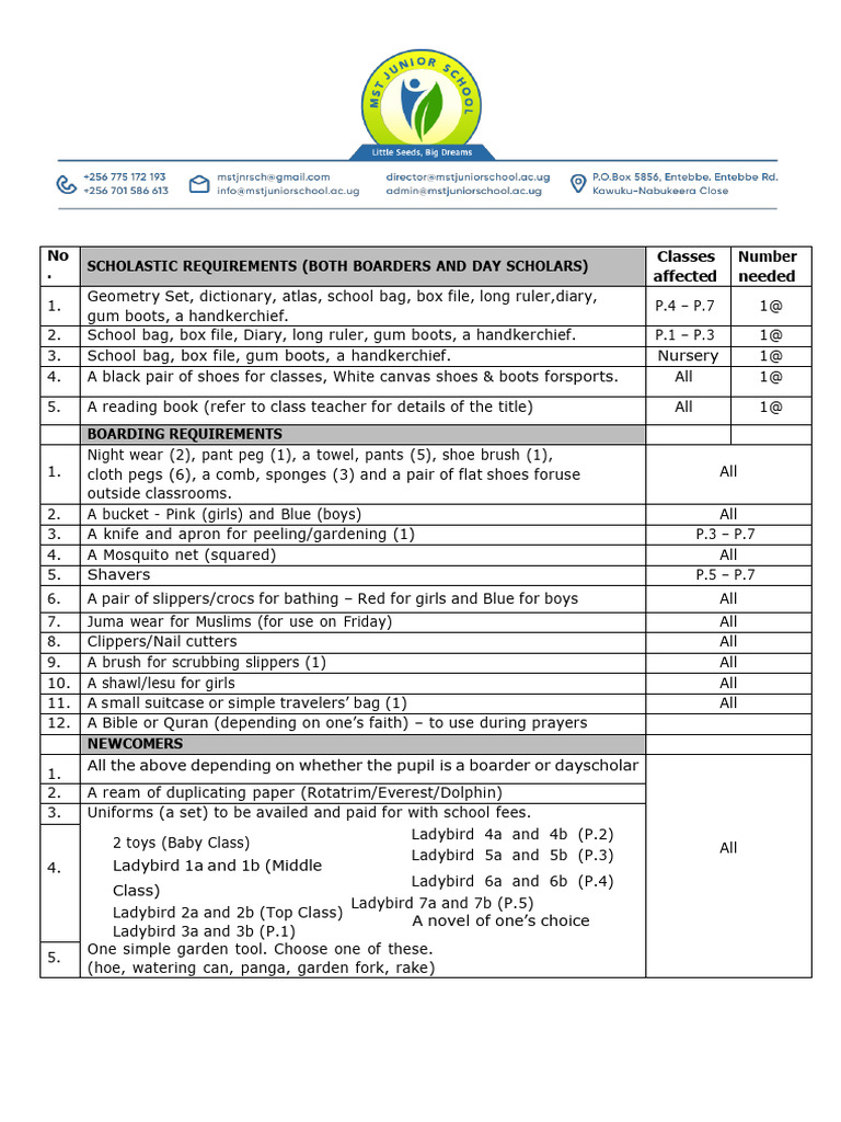 Requirement sheet. | PDF
