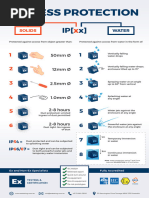 IP Ratings Chart V3 PDF | PDF | Applied And Interdisciplinary Physics ...