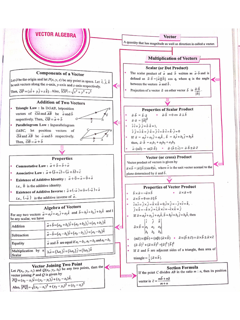PYQ Ch-10 Vector | PDF